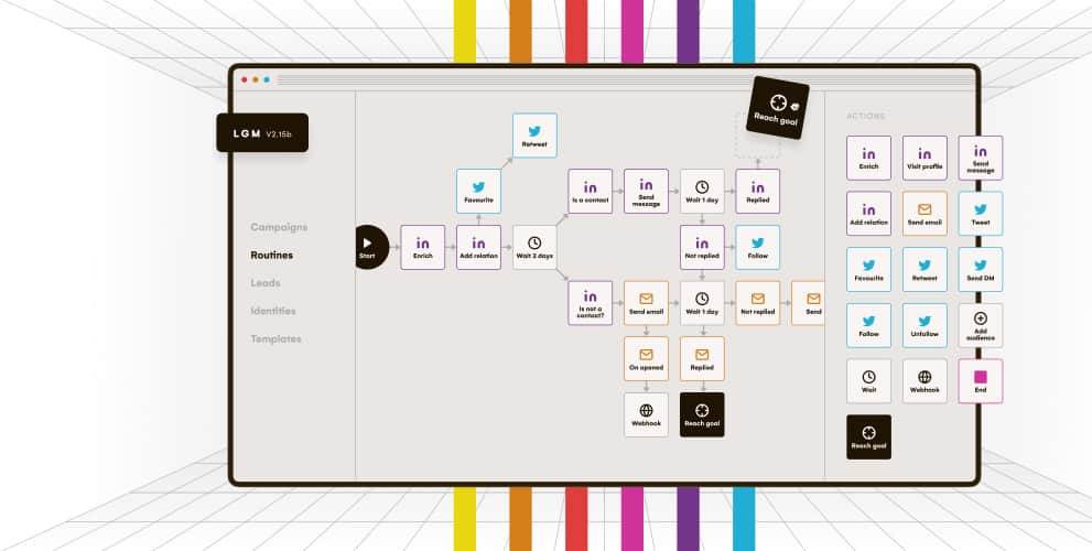Sales 101: From Beginner to Expert with Proven Techniques & Strategies