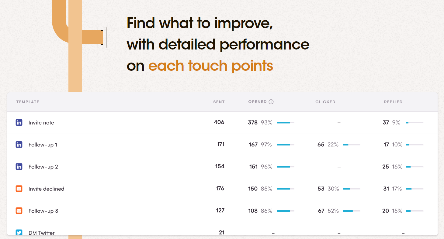 Sales Analysis: Full Guide & How To Use Data To Improve Performance