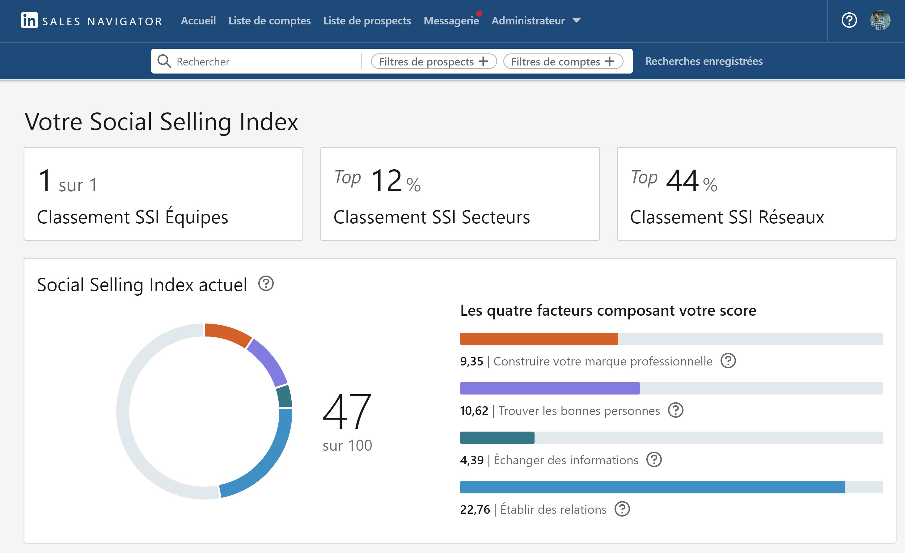 Social Selling Index (SSI) : guide pour améliorer votre score sur LinkedIn
