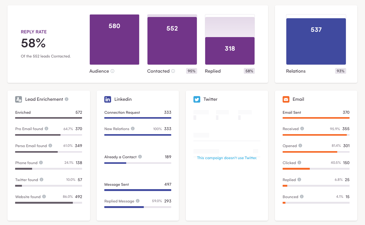 LinkedIn Premium Plans: How to Choose the Right Plan in 2026?