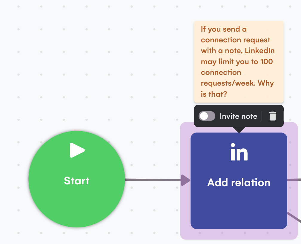 LinkedIn-Alternativen: 30+ Beste Lösungen für besseres Networking
