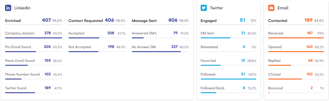 Lead Conversion: Una guía con las mejores estrategias