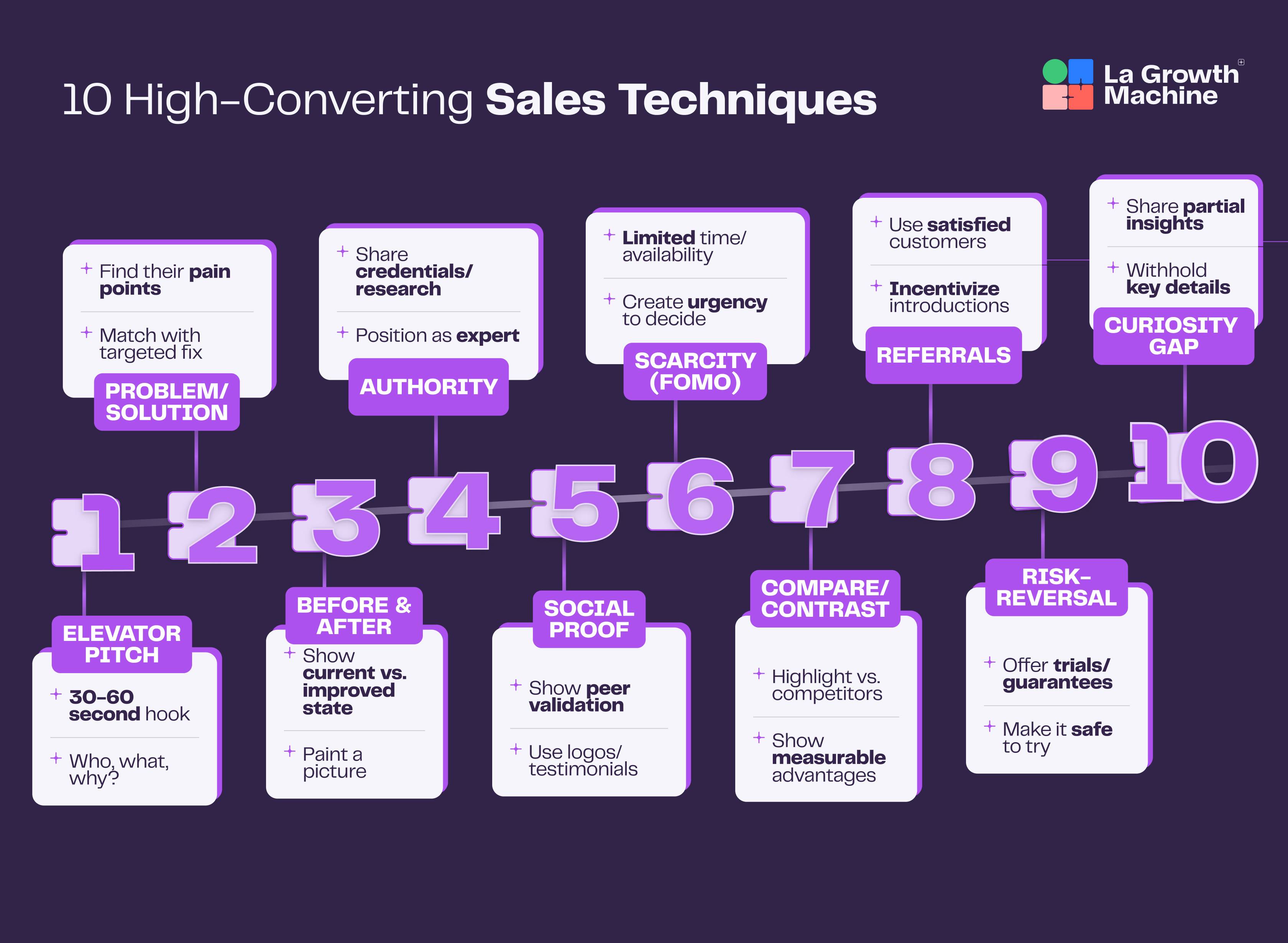 Sales Techniques: The Top 10 Methods That Work