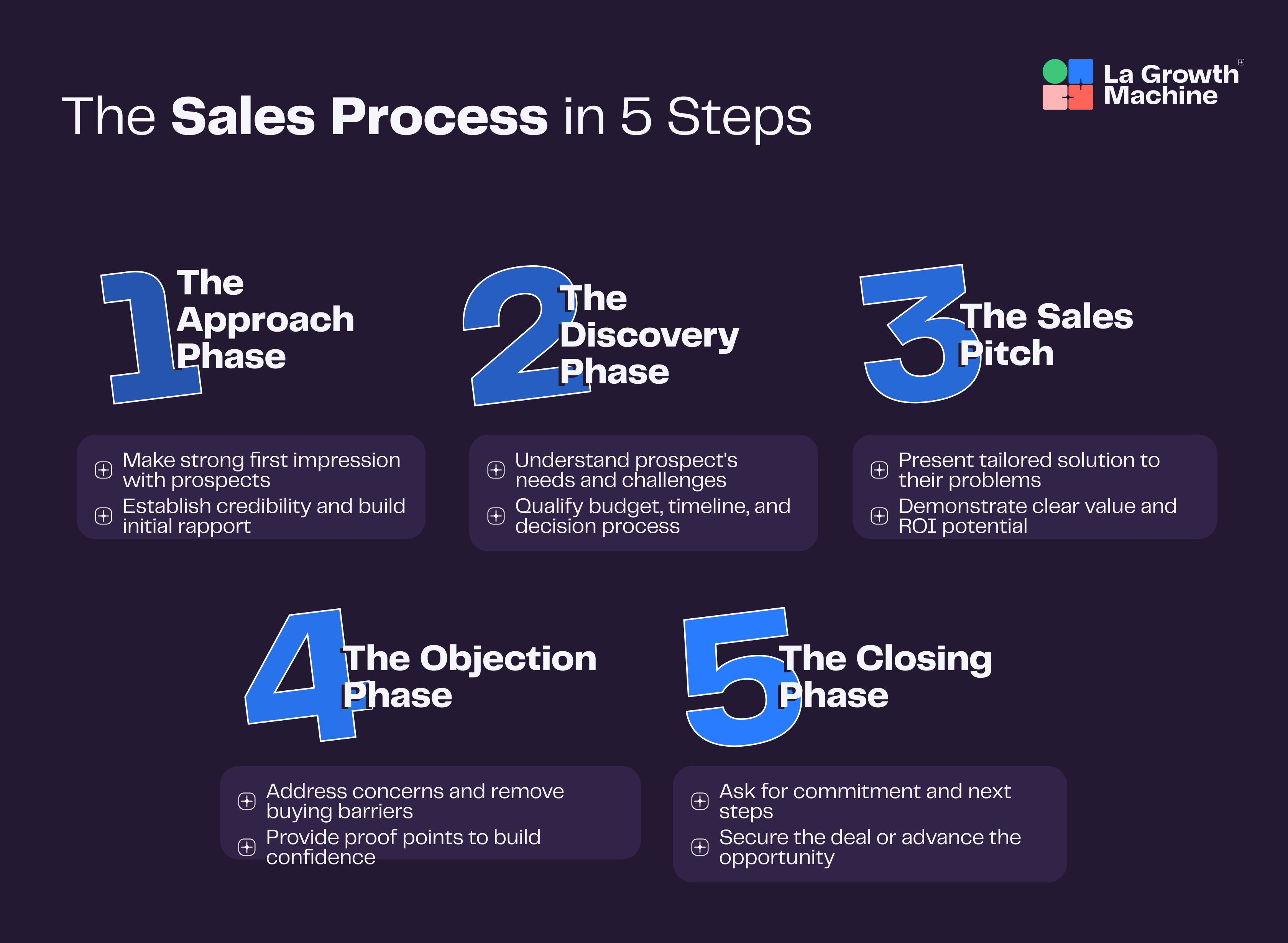Sales Techniques: The Top 10 Methods That Work