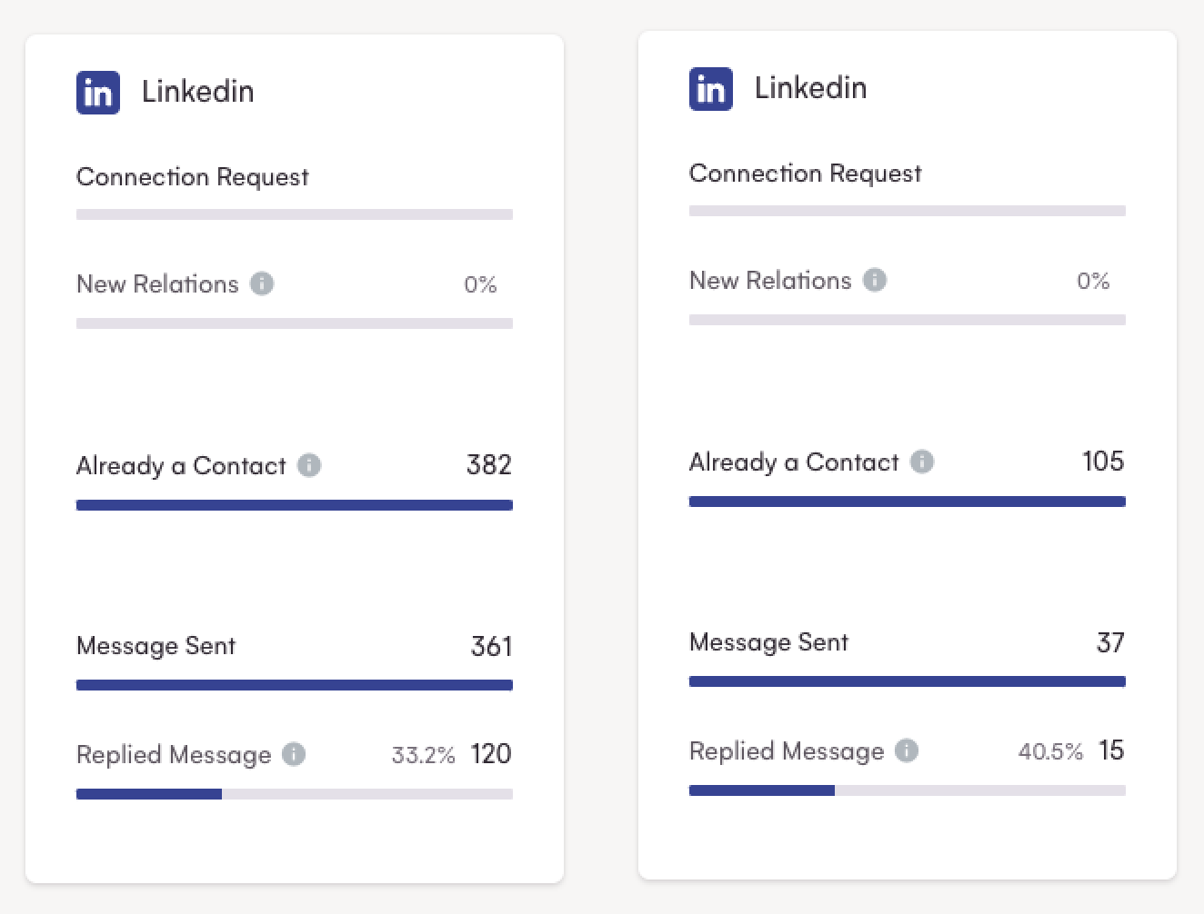 Prospección Linkedin: La guía definitiva paso a paso [2026]
