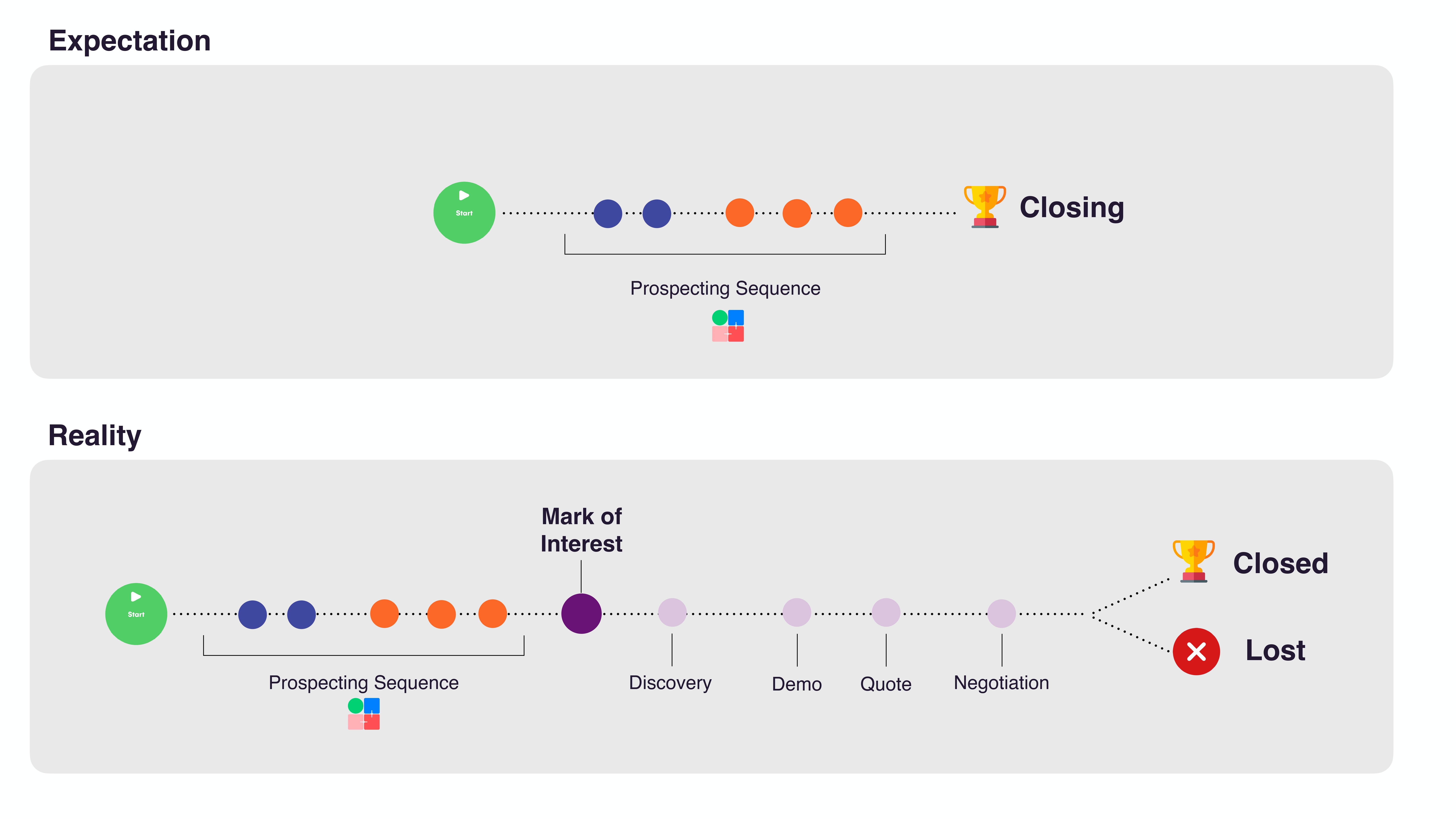 Customer Management: Definition, Benefits & Top 10 Strategies