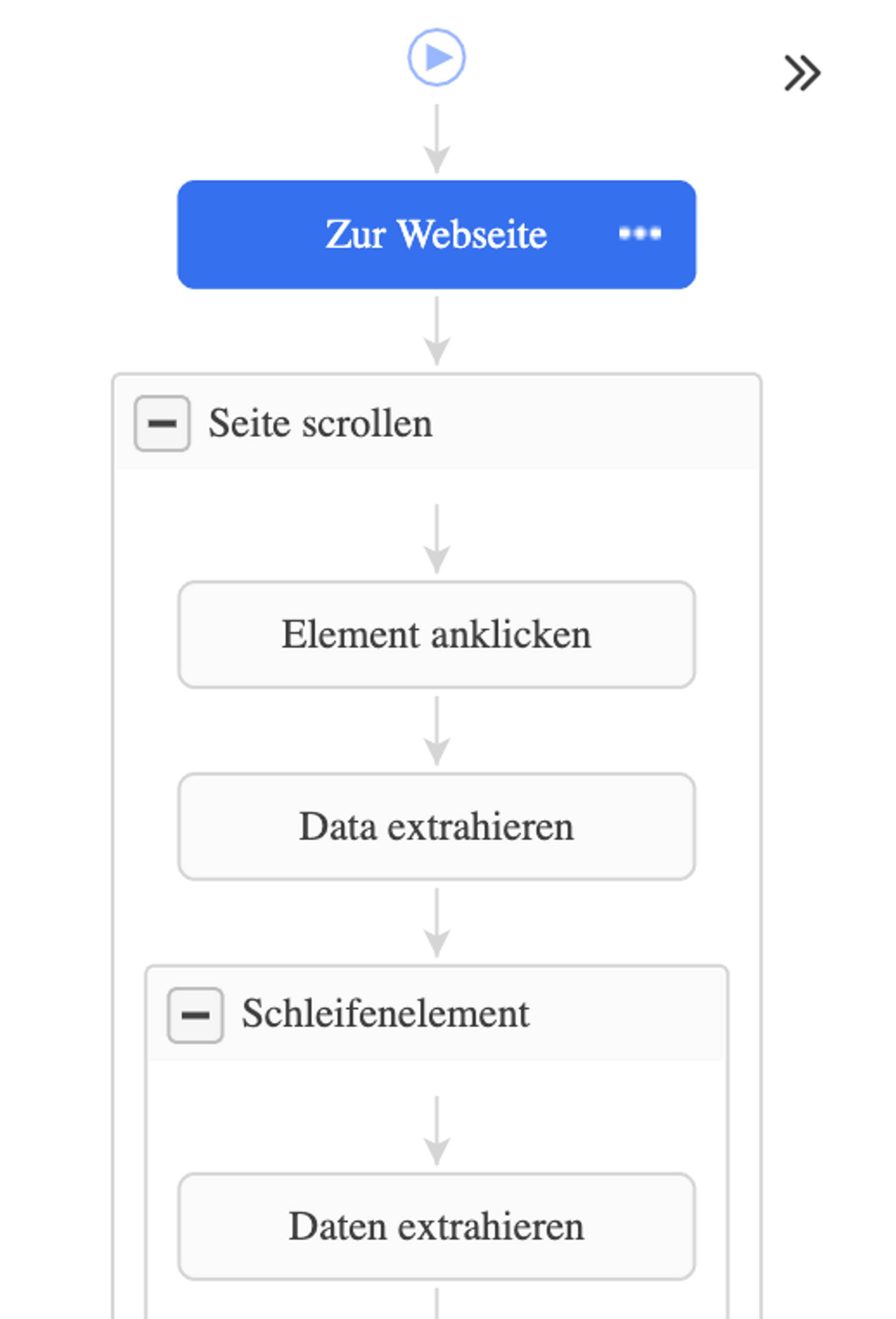 Web Scraping-Leitfaden: Definition, Beispiele, Beste Techniken