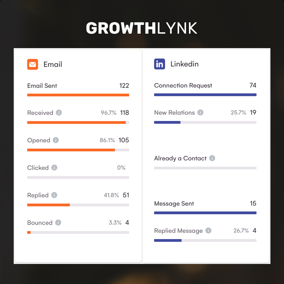 Web Scraping Guide: Definition, Best Practices & Techniques