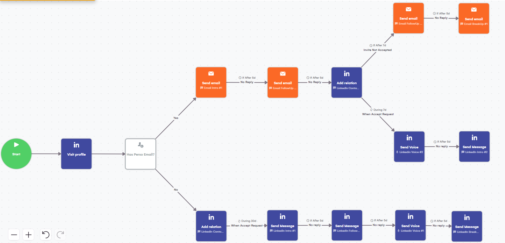 Segmentation Client Meilleur Guide Etape Par Etape Exemples