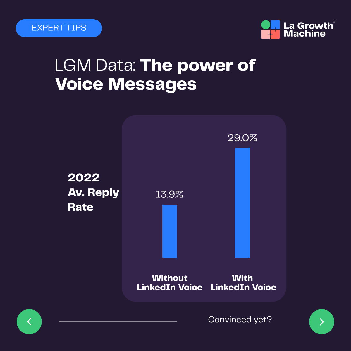 LinkedIn Recruitment Messages: 10 Successful Examples!