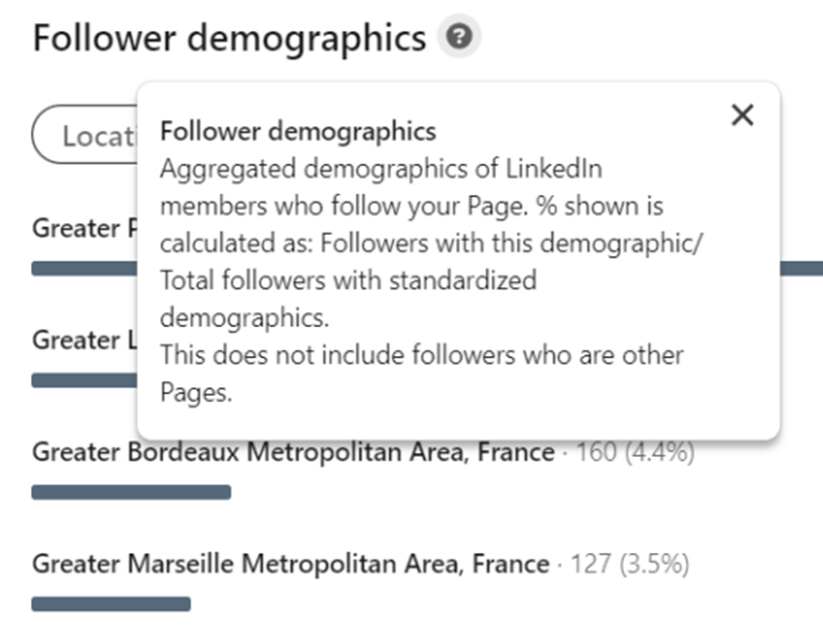 LinkedIn KPIs: How To Measure Your Performance on LinkedIn?