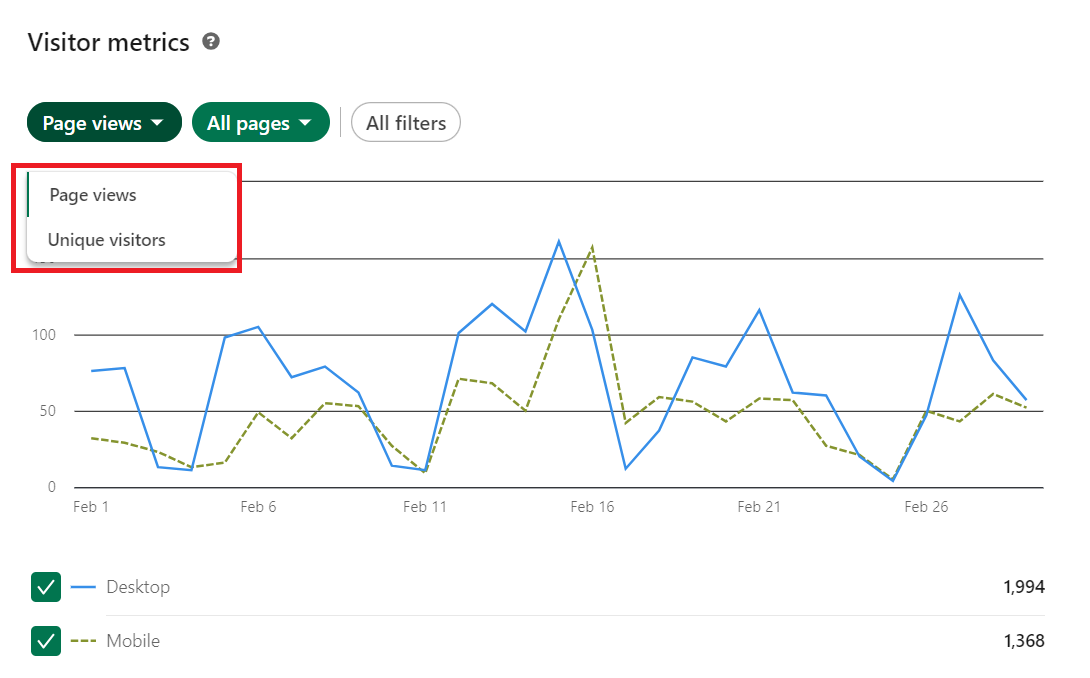 LinkedIn KPIs: How To Measure Your Performance on LinkedIn?