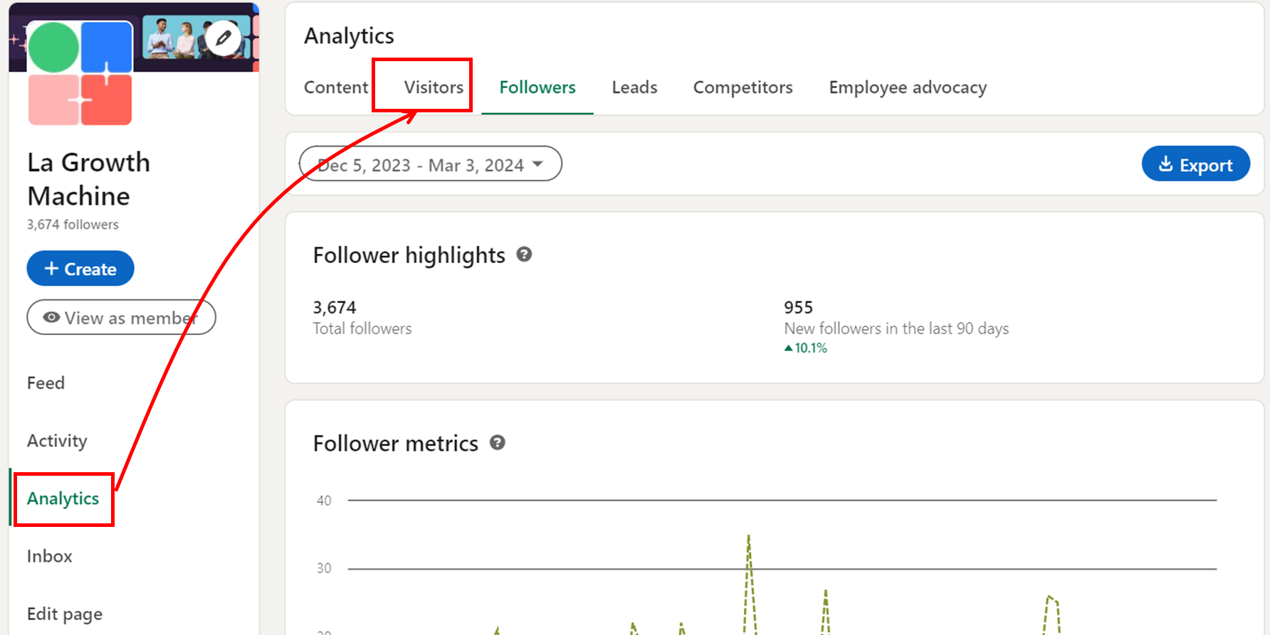Linkedin Kpis How To Measure Your Performance On Linkedin