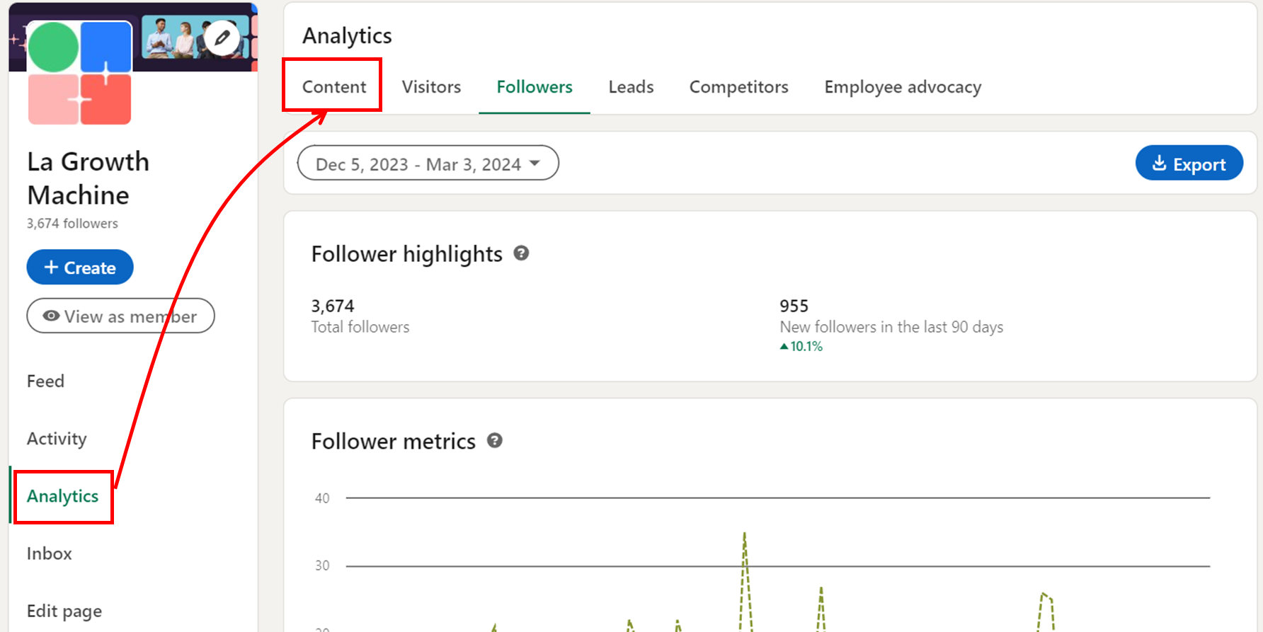 KPIs de LinkedIn: ¿Cómo medir tu rendimiento en LinkedIn?