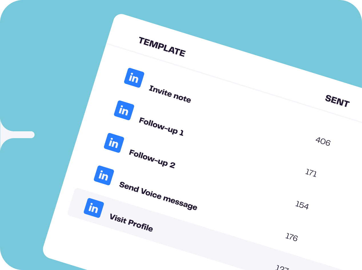Toutes nos fonctionnalités - La Growth Machine