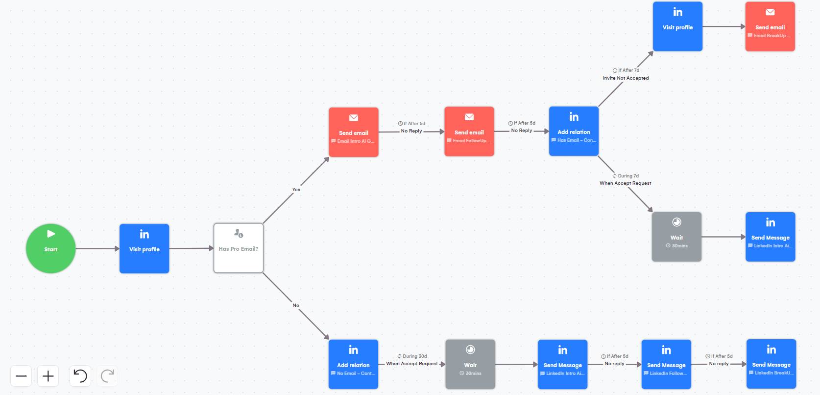 Multi-Channel Sequence: A Guide with 3 Practical Examples!